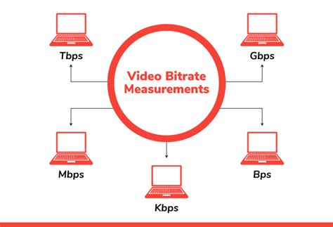 Ultimate Guide To Video Bitrate For Live Streaming In 2025 Ultimate Guide To Video Bitrate For Live Streaming In 2025