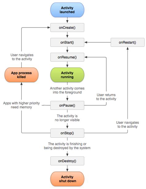 1 Ui Controllers Native Mobile Development Book