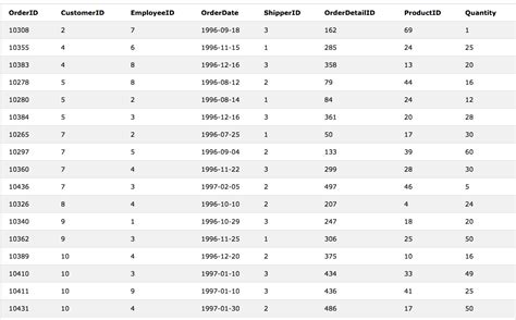 Mysql Sql Users Ordering More Than N Products Stack Overflow