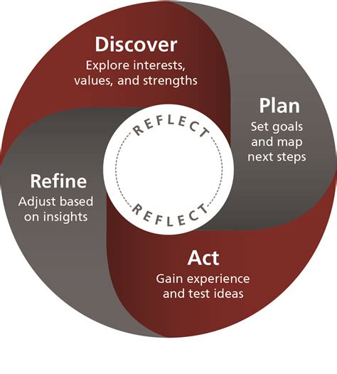 Mission And Philosophy Iconnect Isenberg School Of Management