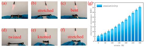 A Facile One Pot Preparation And Properties Of Nanocellulose Reinforced Ionic Conductive Hydrogels