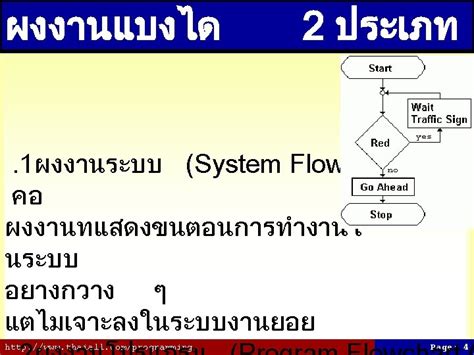 Process Symbol Inputoutput Symbol Decision Symbol Terminal Symbol