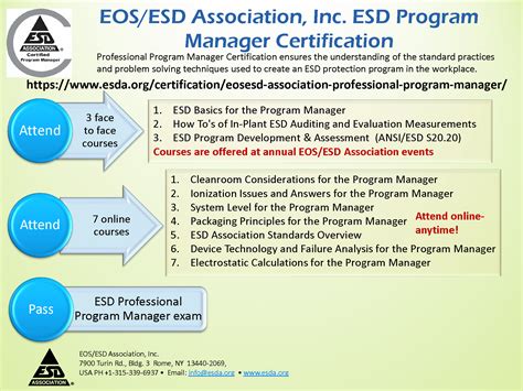Eosesd Association Inc Professional Program Manager Eosesd Association Inc