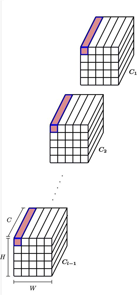 Deep Attentive Variational Inference Machine Learning Blog Ml Cmu Carnegie Mellon University