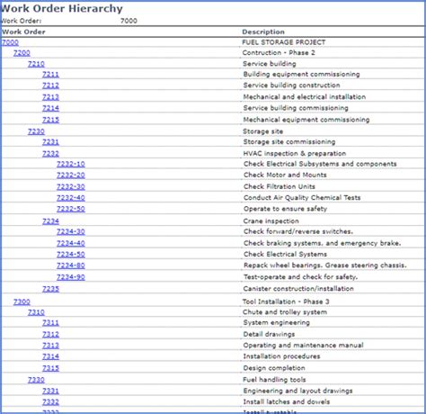 Using Maximo Work Order Hierarchies To Manage Projects Projetech Inc