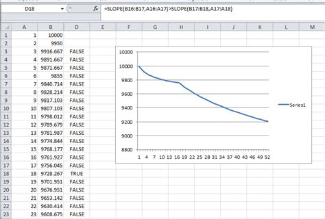 Performance Excel Determine Where Data Takes A Dive Stack Overflow