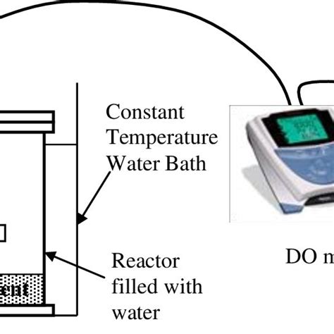 Bench Scale Reactor Setup For The Determination Of Sediment SOD Rates Download Scientific Diagram