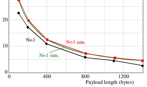 File Transfer With Header Compression Power Saved Vs Load Packet Download Scientific Diagram