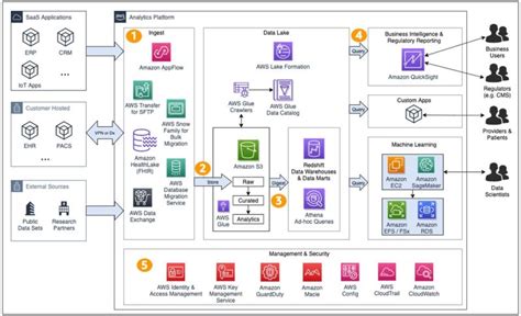 santhosh babu s on linkedin aws for healthcare