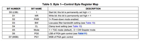 AFE5805 How To Set Pga Data Converters Forum Data Converters TI E2E Support Forums