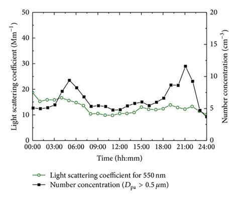 A Air Parcel Trajectory Analysis From The National Oceanic And