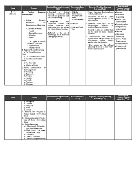 Week 8 9 Pdf Educational Technology Learning