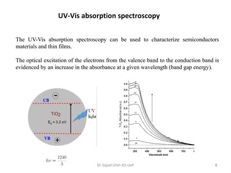 Optical Band Gap Measurement By Diffuse Reflectance Spectroscopy Drs
