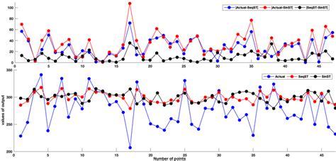 All The 47 Values Of F Utest Fseqst Utest And Fsinst Utest