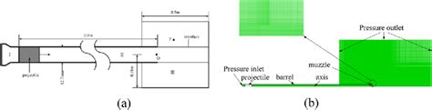 computational model a computational domain b grid of the