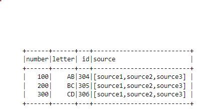 Dataframe Create An Array With Literal Values And Then Explode Using PySpark Stack Overflow