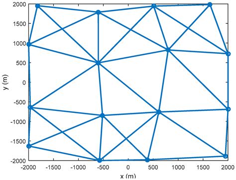 Iterative Diffusion Based Distributed Cubature Gaussian Mixture Filter For Multisensor Estimation