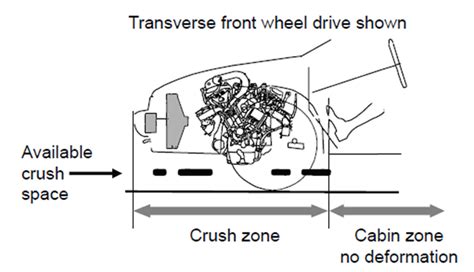 Crashworthiness 101 Engineering Cheat Sheet