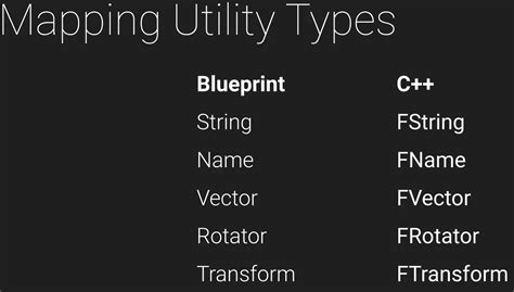 Week 4 Smart Pointers Move Semantics Uproperty And Ufunction