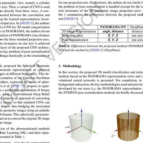 Retrieval Examples For The Proposed Method On The Modelnet 10 Dataset Download Scientific