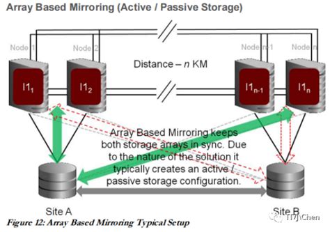 Oracle 架构汇总 墨天轮