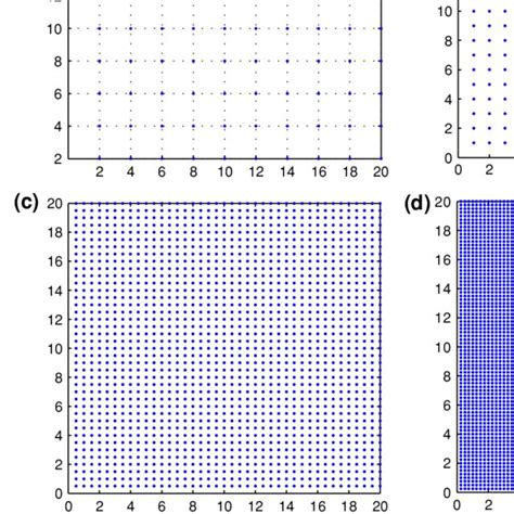 Spatial Configuration Of The Simulation Experiment Dots Show The Data