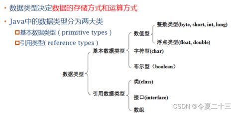 【java】面向对象程序设计 课程笔记 语法基础 java面向对象程序设计笔记 csdn博客