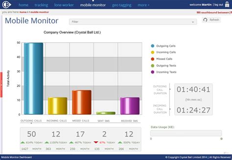 Crystal Ball Cost And Reviews Capterra Australia 2026