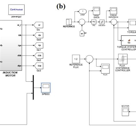 block diagram of dtc scheme for im drives download scientific diagram