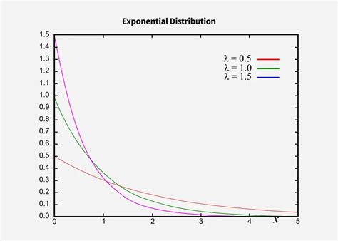 Probability Data Distributions In Data Science Geeksforgeeks
