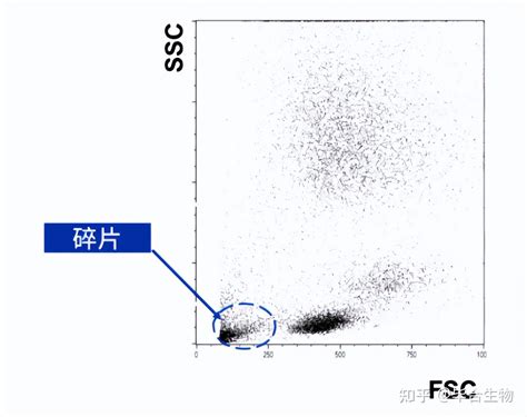 转给你那个总是看不懂流式图的朋友 知乎