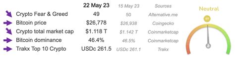 Trakx Weekly Update May 22 2023