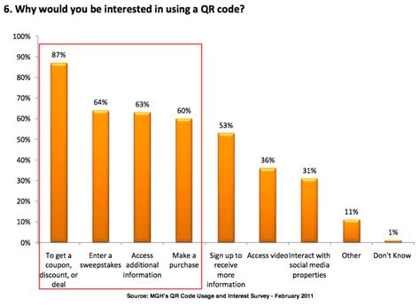 Qr Codes 26 Must Have Facts Data And Charts Heidi Cohen