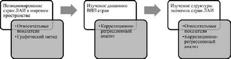 Conceptual Diagram Of A Statistical Methodology For Studying The