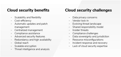 Cloud Security Strategy Protecting Your Cloud Resources