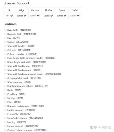Js开源免费的表格控件 知乎