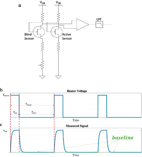 Figure 3 From A Novel Miniature And Selective Cmos Gas Sensor For Gas