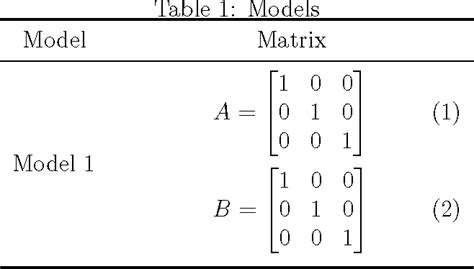 Horizontal Alignment Vertical Centering Of Multirow Cell When Using Equations Inside Table
