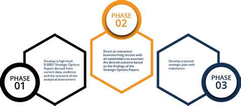 Achieve Bee Compliance With A Strong Bee Strategy