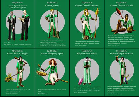 Slytherin Asoiaf Quidditch By Guad On Deviantart