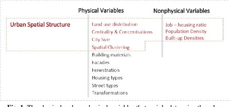 Figure 1 From The Relationship Between Urban Spatial Structure