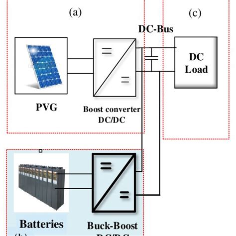 Photovoltaic System With Storage Batteries A Pv Generator B