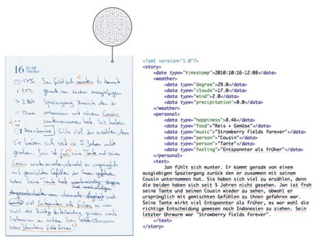 Haptic Communication Toolkit — Frederic Otto Gmeiner
