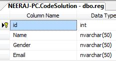 How To Delete Particular Row In Grid View In Asp Net C Neeraj Code