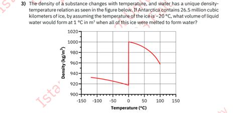 Solved 3 The Density Of A Substance Changes With Chegg Com
