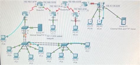 PACKET TRACER Hi I Need Help With Configuring The Chegg