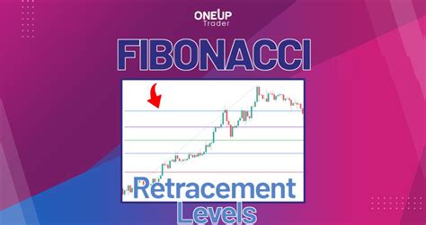 How To Use Fibonacci Retracement Levels Oneup Trader Blog