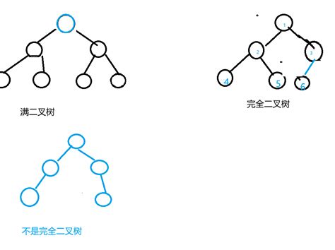 【数据结构】二叉树初阶详解（一）：树与二叉树基础 堆结构全解析 Ew帮帮网