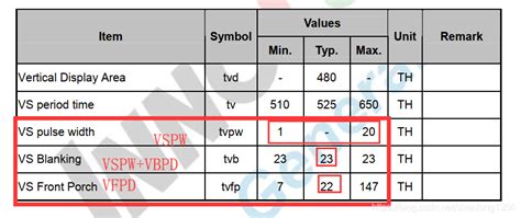 Lcd数据手册解析hs Blanking Csdn博客 Lcd数据手册解析hs Blanking Csdn博客