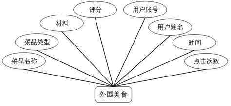 【毕业设计】springboot基于vue的地方美食分享网站源代码论文）基于springboot的美食系统毕设 源码 论文 Csdn博客